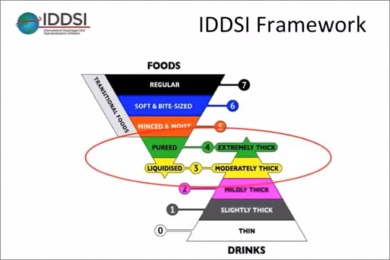 May IDDSI Implementation | Becky Dorner & Associates