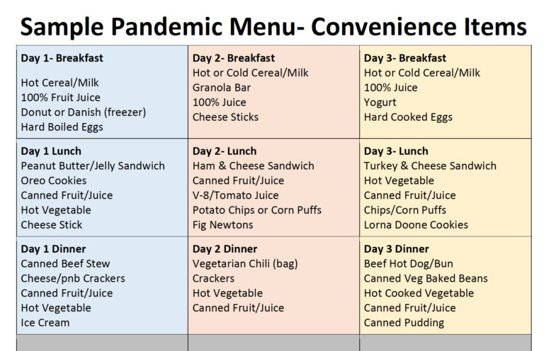 Emergency/Disaster Planning | Becky Dorner